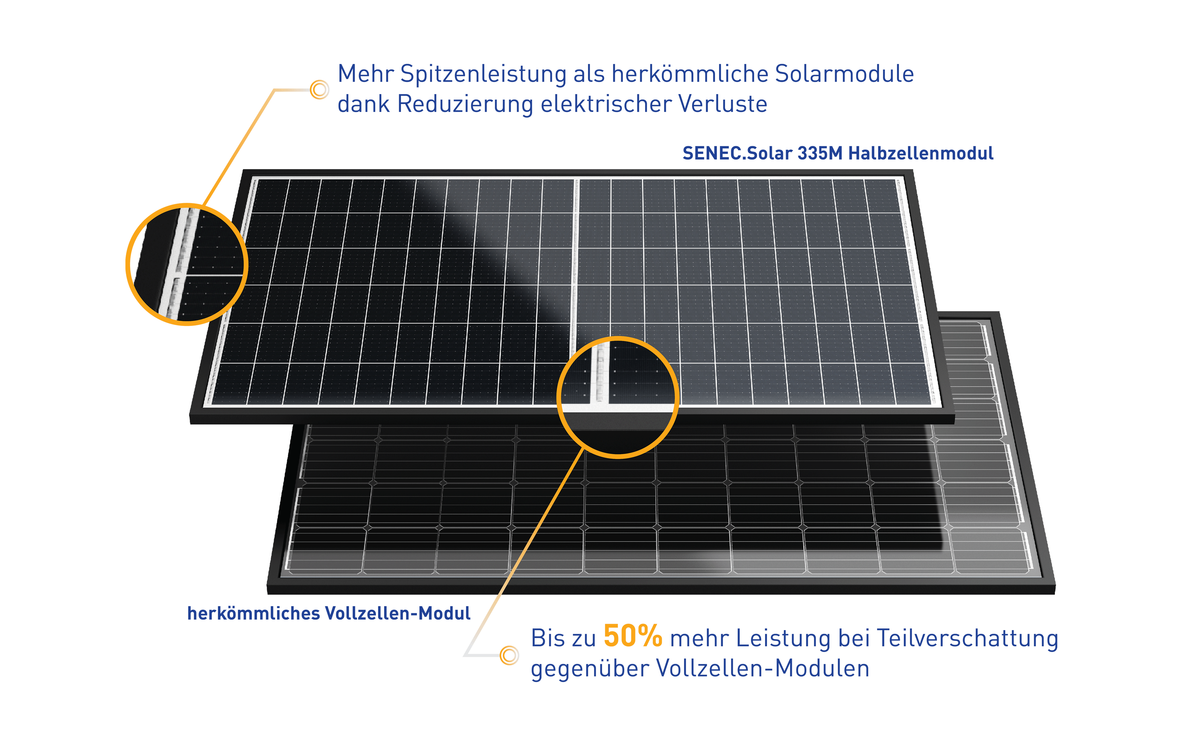☀ Passende Solarmodule finden und kaufen I Senec