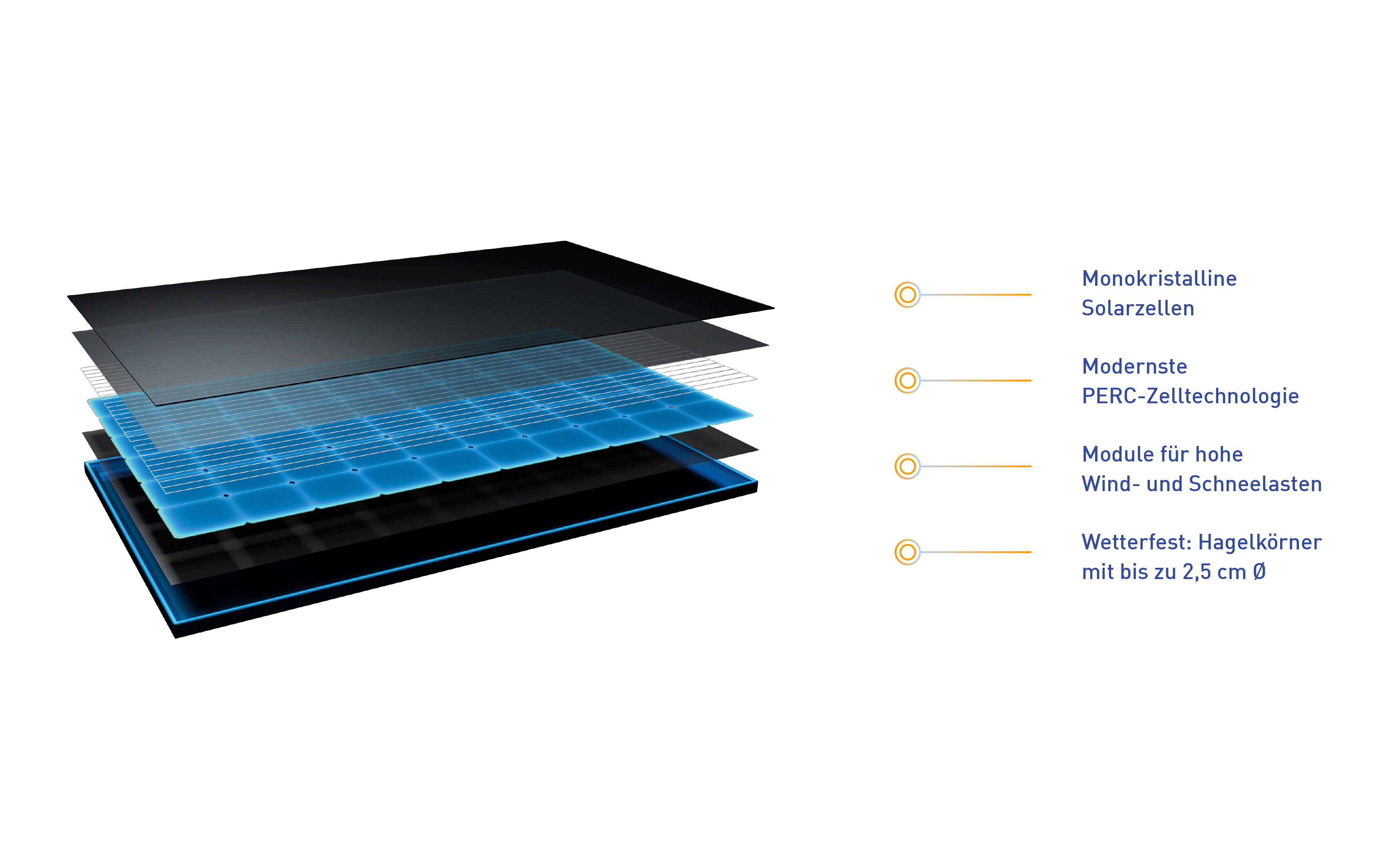 ☀ Passende Solarmodule finden und kaufen I Senec