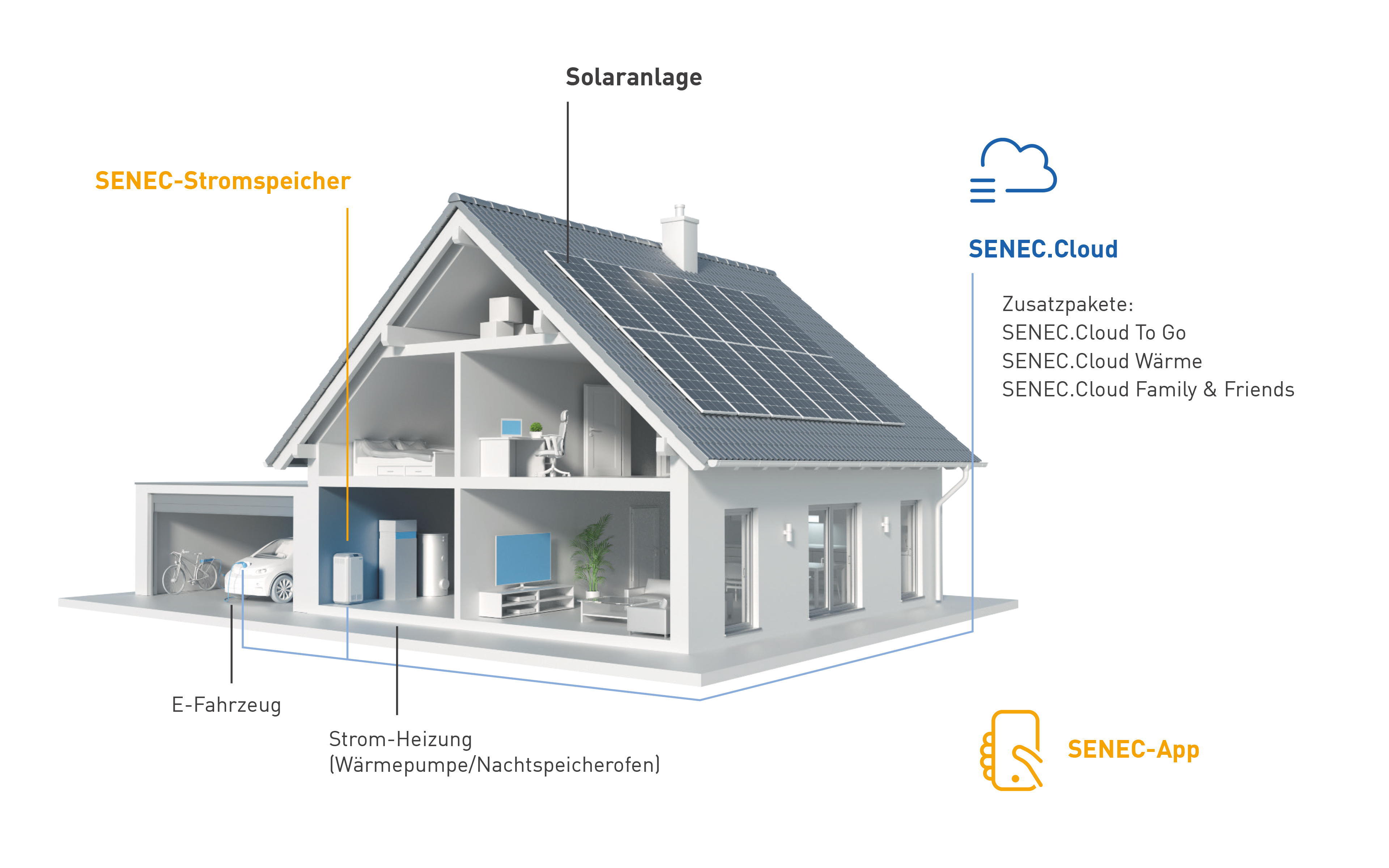 SENEC.Home V2.1 Stromspeicher I Senec