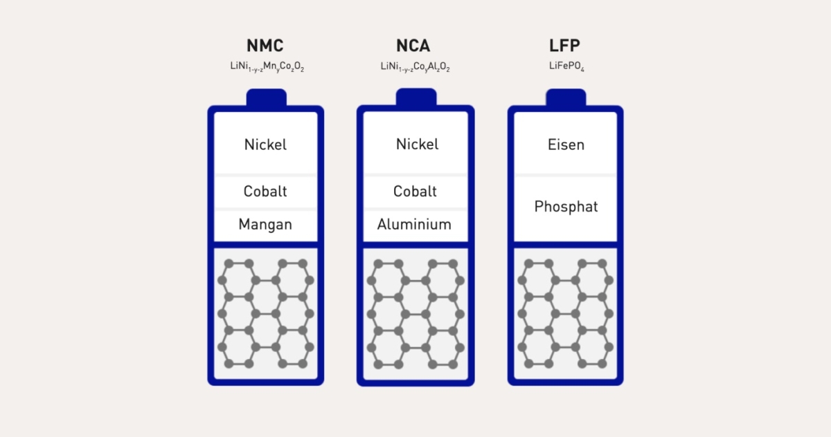 LFP vs. NMC: Welcher Akkutyp ist besser?