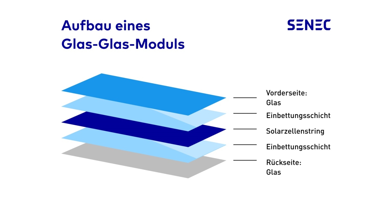 Glas-Glas-Module: Wie effizient sind sie wirklich?